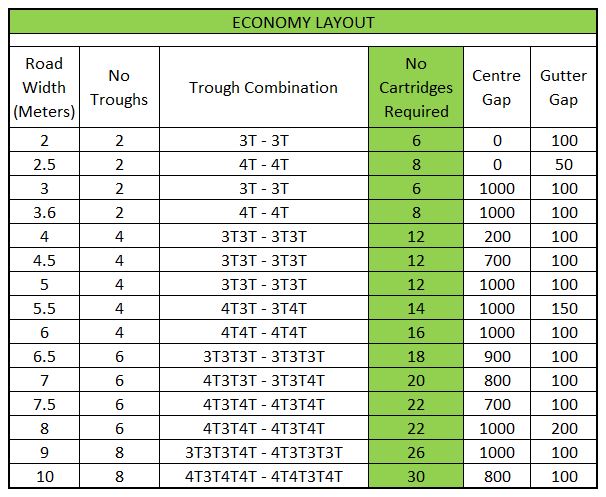 Alligator Teeth Traffic Calming | Environmental Street Furniture